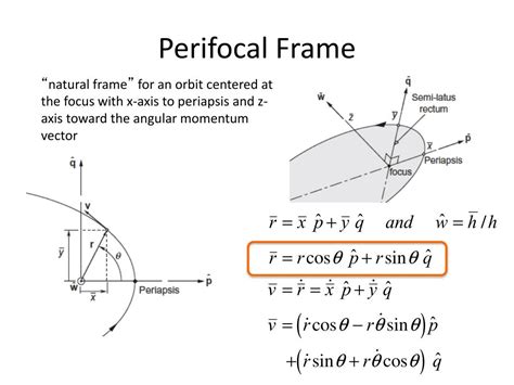 Ppt Aro309 Astronautics And Spacecraft Design Powerpoint
