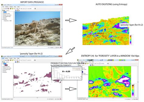 Entropy Special Issue Applications Of Information Theory In The Geosciences