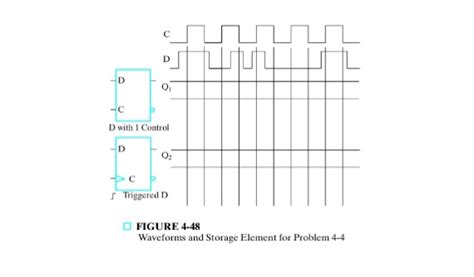 Solved Problems 281 4 4 Clock And D Waveforms A D Latch