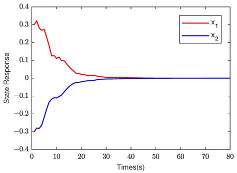 Dual Event Triggered Controller Co Design For Networked Control Systems