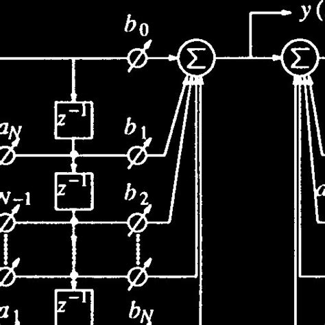 Direct Form Iir Filter And Gradient Signals Download Scientific Diagram
