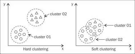what is text clustering in nlp one ai