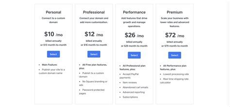 Weebly Review 2023 How Good Is This Website Builder