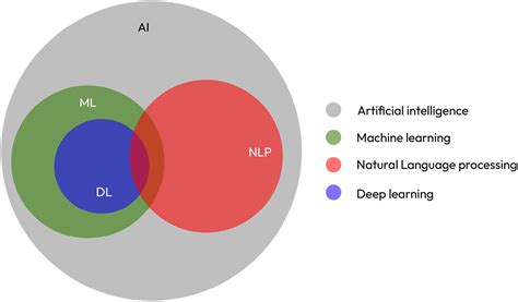 Mastering Nlp From Foundations To Llms