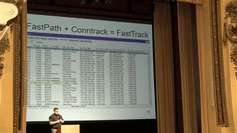 fastpath overview youtube