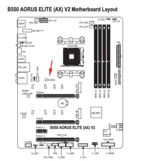 How To Identify BIOS Chip On Motherboard A Quick Easy Guide Hardware Centric