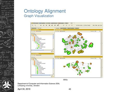 Ontology Visualization Methods Ppt Download