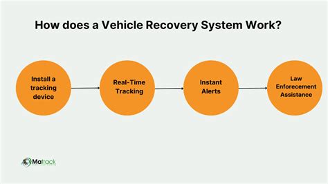 A Complete Guide To Stolen Vehicle Recovery System