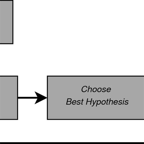 4 Model For Trail Detection And Tracking Based On Shape Constraint Download Scientific Diagram