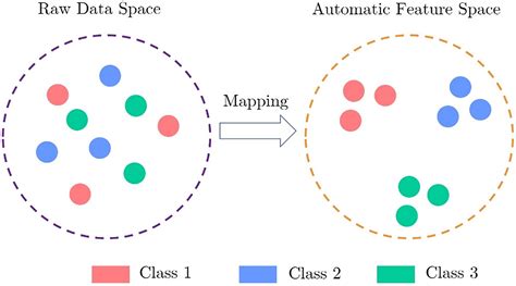Underwater Acoustic Target Recognition Based On Automatic Feature And Contrastive Coding Sun