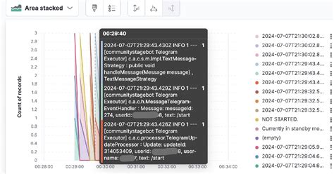 Java Що це Створення і конфігурація Elk стеку Друкарня