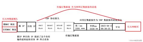 Tcp Ip 五层网络模型tcpip五层模型协议 Csdn博客 Tcp Ip 五层网络模型tcpip五层模型协议 Csdn博客