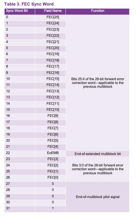 Jesd204c Primer Whats New And In It For You Part 2 Embedded