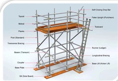 Ms Shaikh 🇮🇳 On Linkedin Scaffolding Is A Temporary Structure Which Provides Access Or From