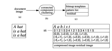 Example Of Symbolic Compression The Connected Components In An Download Scientific Diagram