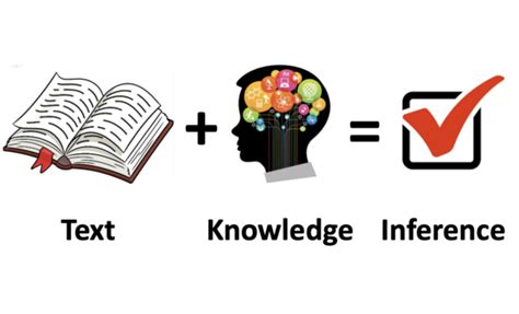 Inference Khám Phá Ý Nghĩa Và Cách Sử Dụng Hiệu Quả