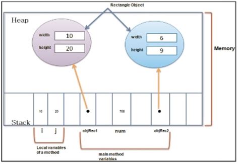 Class Object Và Method Trong Java HỌc ViẾt Code