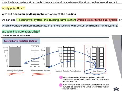 Answered If We Had Dual System Structure But We… Bartleby