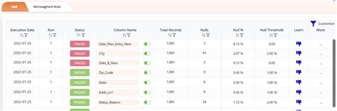 autonomous data observability and quality within aws glue data pipeline