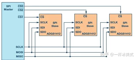 一文入门SPI通信详细 知乎