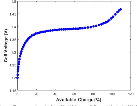 Figure 2 From The Neutrino Mediterranean Observatory Laser Beacon Design And Qualification