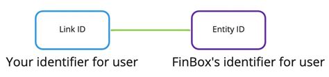 Bankconnect Basics Finbox Documentation
