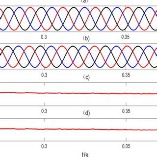 The Steady State Simulation Result Download Scientific Diagram