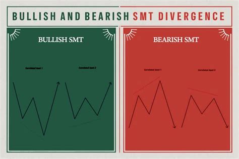 Decoding Smt Divergence A Powerful Tool For Market Analysis