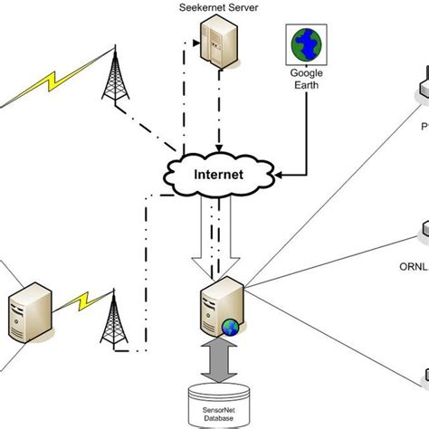 Rfid Hardware Topology Download Scientific Diagram