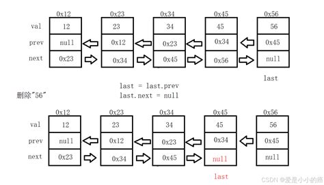 java 数据结构 链表 linkedlist 双向链表 java双向链表 csdn博客