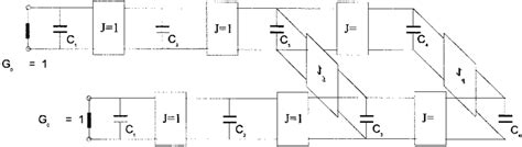 Low Pass Prototype For The Filter Synthesis Download Scientific Diagram