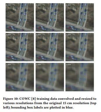 Python How To Use Gaussian Kernel In Satellite Imagery To Change