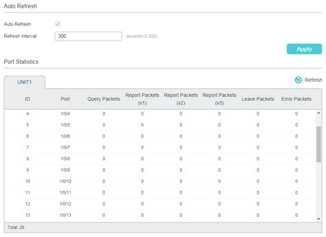 configuring layer 2 multicast