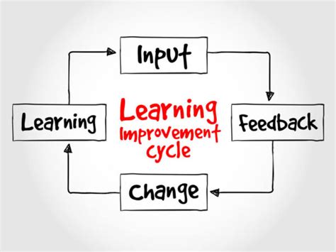 Continuous Learning Is It Really Important One Education