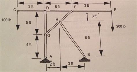 Solved Determine Forces Acting On Member Cdef Of The