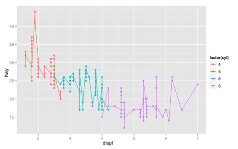 Summer 2010 — R Ggplot2 Intro