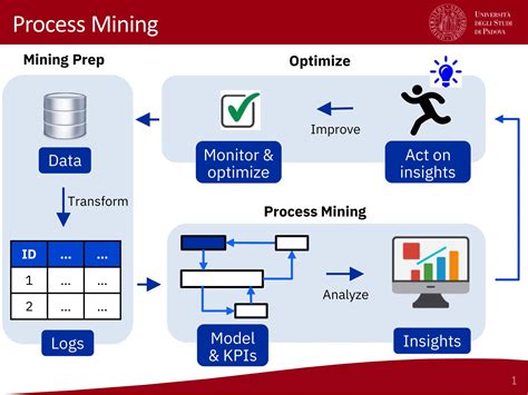 explainable predictive and prescriptive process analytics ppt