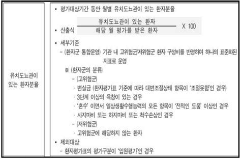 요양병원 적정성평가 유치도뇨관 지표 변경 의료 복지뉴스