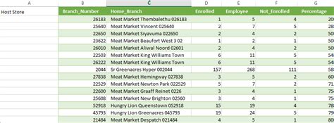 Microsoft Excel Vlookup Across Multiple Columns Super User