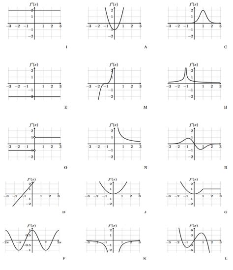 Solved Match Graph Of Each Function With Its Corresponding