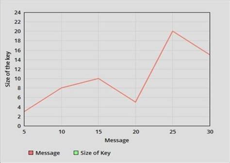 Graphical Representation Download Scientific Diagram