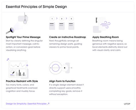 simplicity in design the art of guiding users with effortless design uitop