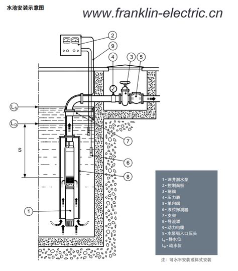 FS系列不锈钢深井潜水泵 产品中心 FRANKLIN 富兰克林潜水电机