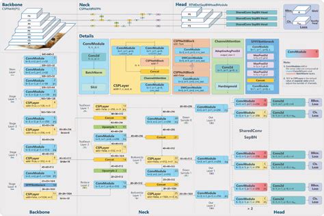Figure 1 From Road Disease Detection Based On Improved Rtmdet