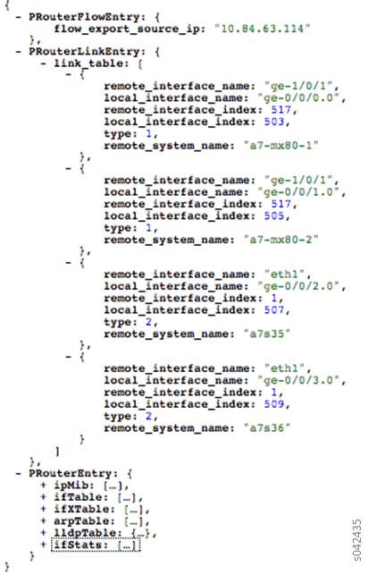 Underlay Overlay Mapping In Contrail Contrail Networking 21 Juniper
