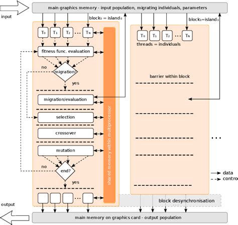 Figure 1 From Gpu Based Acceleration Of The Genetic Algorithm