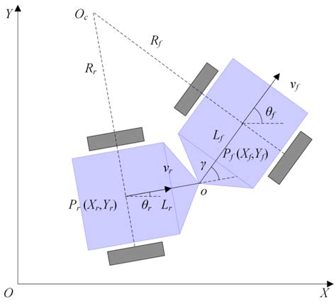 Applied Sciences Free Full Text Path Tracking Of Mining Vehicles Based On Nonlinear Model