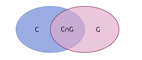 Introduction To Set Theory Essentials Of Linguistics Nd Edition