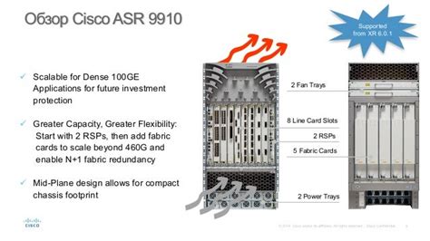 Развитие платформ Cisco на базе операционной системы Ios Xr