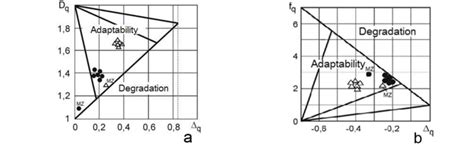 Fractal Maps Of Adaptation For Steels According To The State Of The Download Scientific Diagram